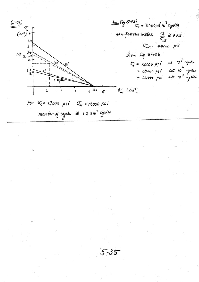 Crandall chapter5 solution | PDF