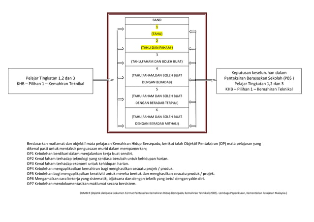Krangka konsep kajian zain | DOCX
