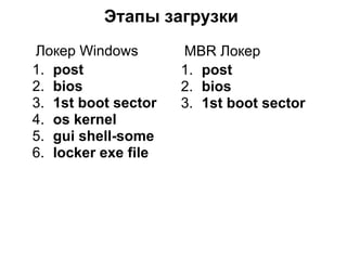 kranonit S04E01 Антон: Защита от Master Boot Record Locker | PPT