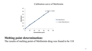 Preparation and Evaluation of Metformin Transdermal Patches | PPTX
