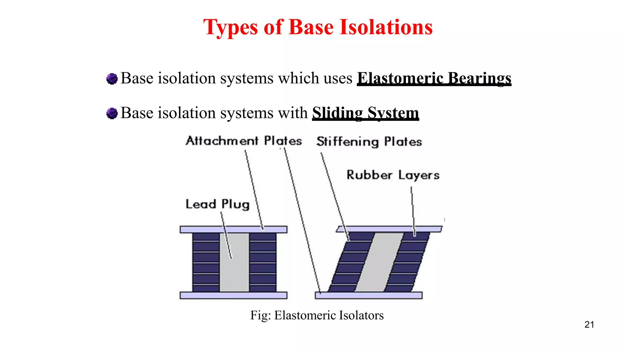 Seismic Retrofitting Techniques & Rehabilitation | PPTX