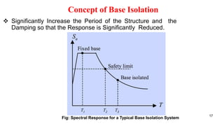 Seismic Retrofitting Techniques & Rehabilitation | PPTX