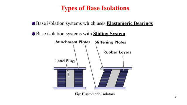 Seismic Retrofitting Techniques & Rehabilitation | PPTX | Civil ...