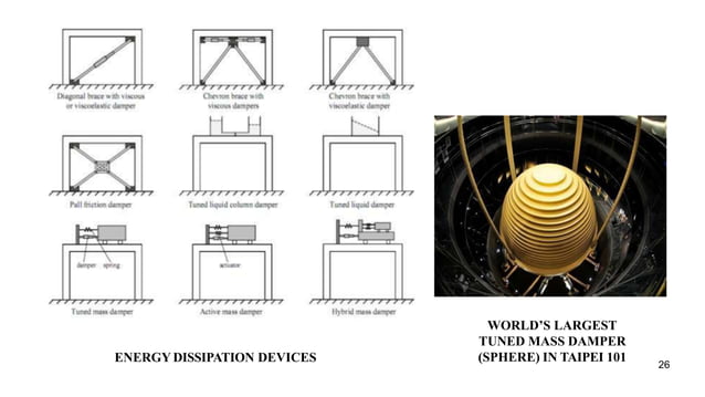Seismic Retrofitting Techniques & Rehabilitation | PPTX | Civil ...