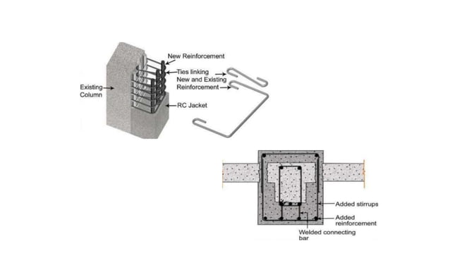 Seismic Retrofitting Techniques & Rehabilitation | PPTX | Civil ...
