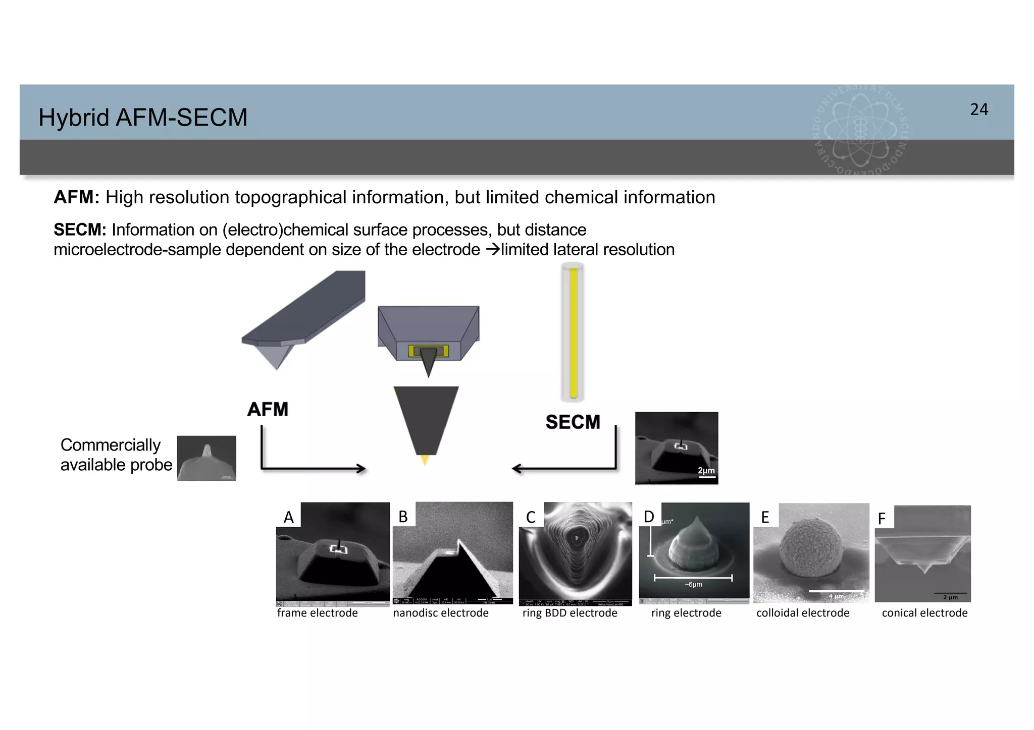 Unraveling interfacial processes by scanning (electrochemical) probe ...