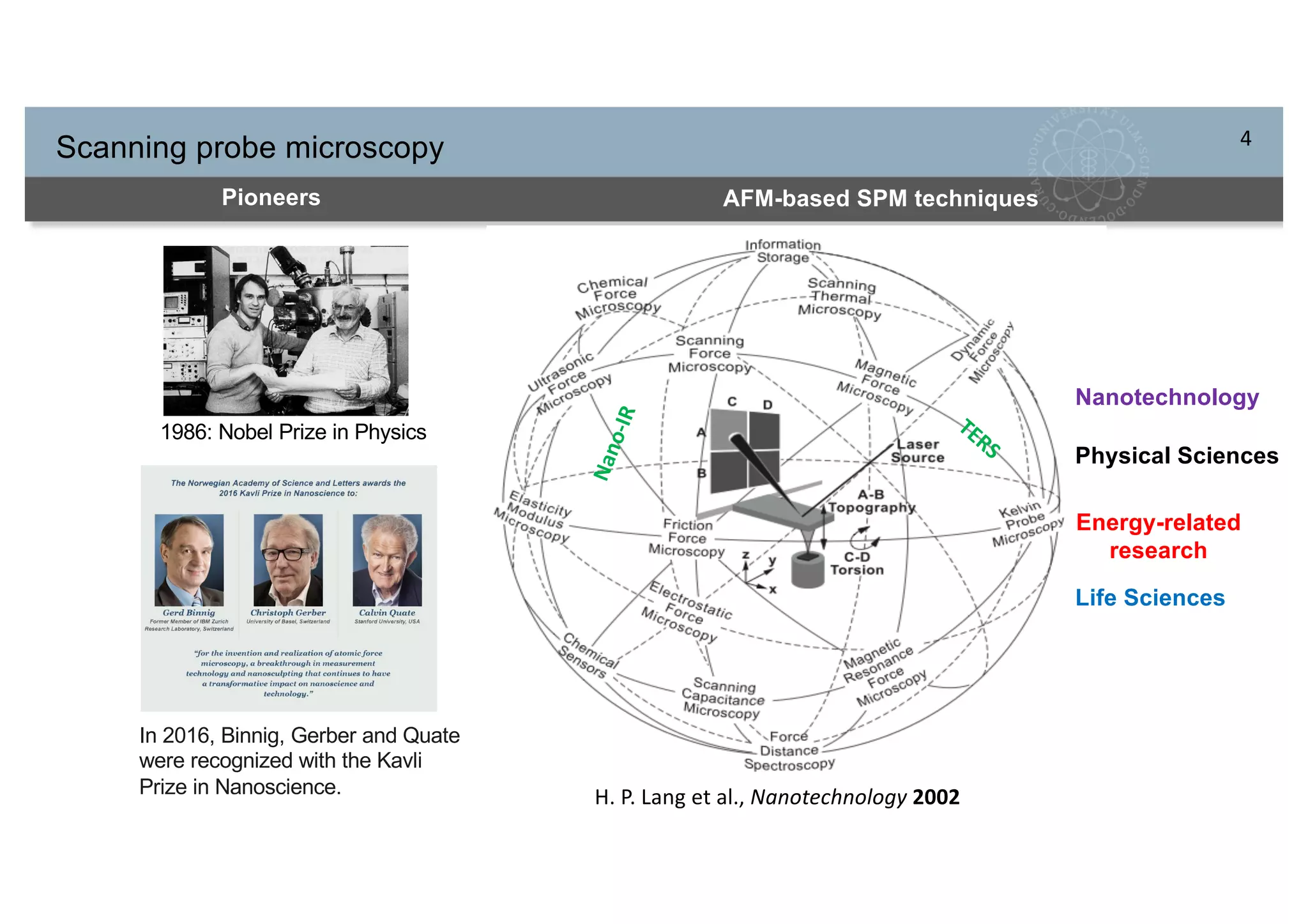 Unraveling interfacial processes by scanning (electrochemical) probe microscopy | PDF