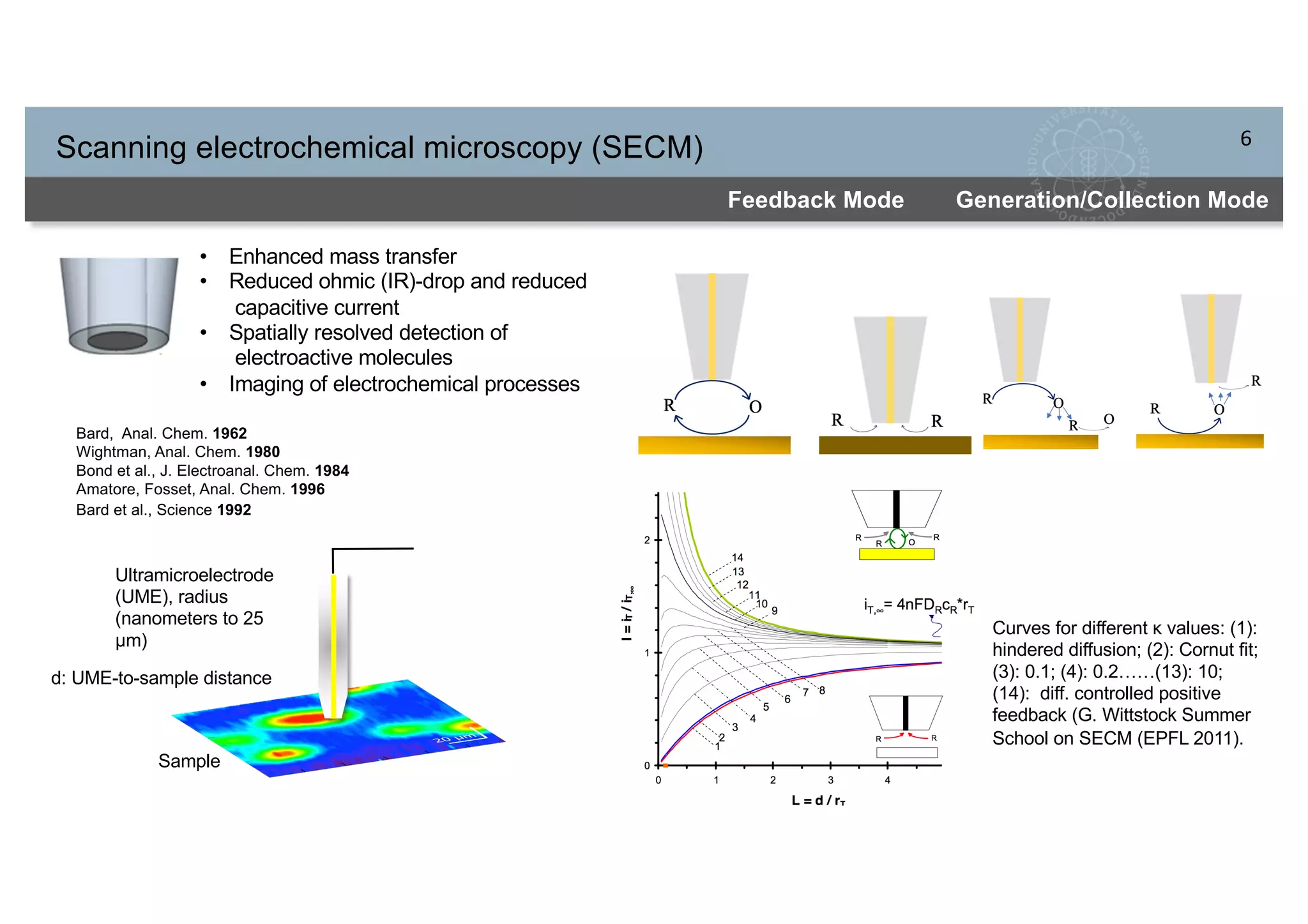 Unraveling interfacial processes by scanning (electrochemical) probe ...