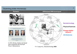 Unraveling interfacial processes by scanning (electrochemical) probe microscopy | PDF
