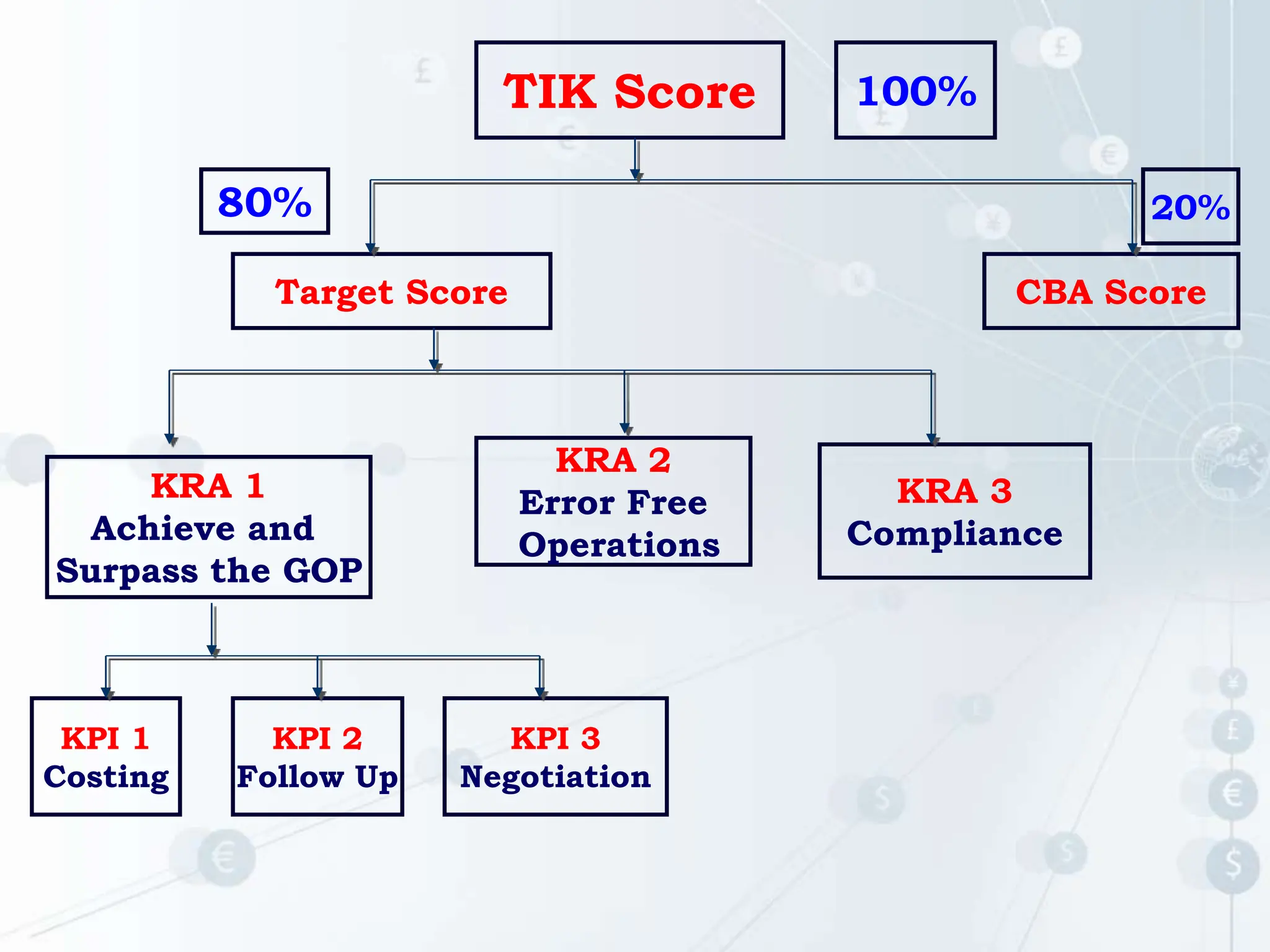KRA Presentation Appraisal system for HR.ppt