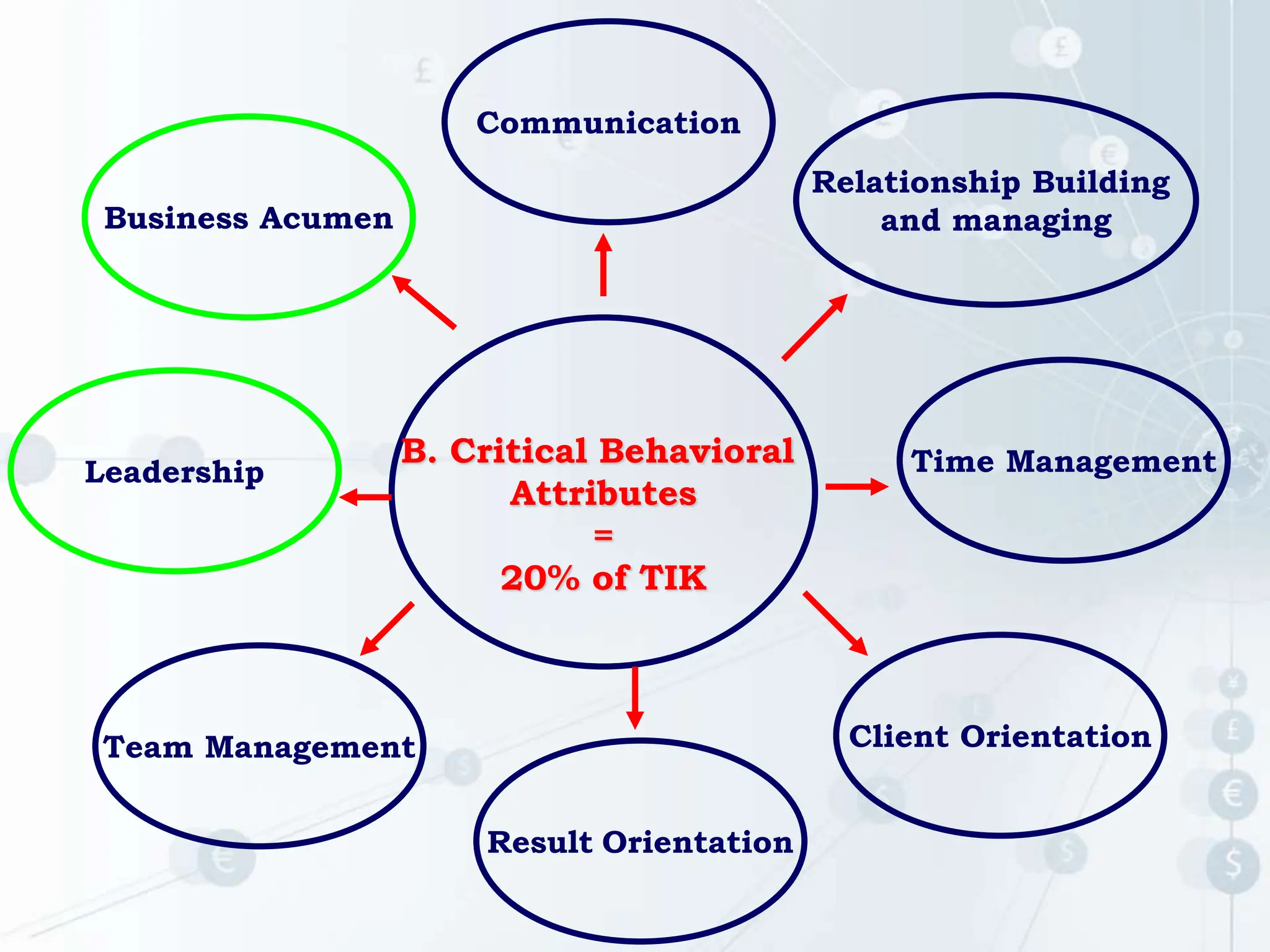 KRA Presentation Appraisal system for HR.ppt