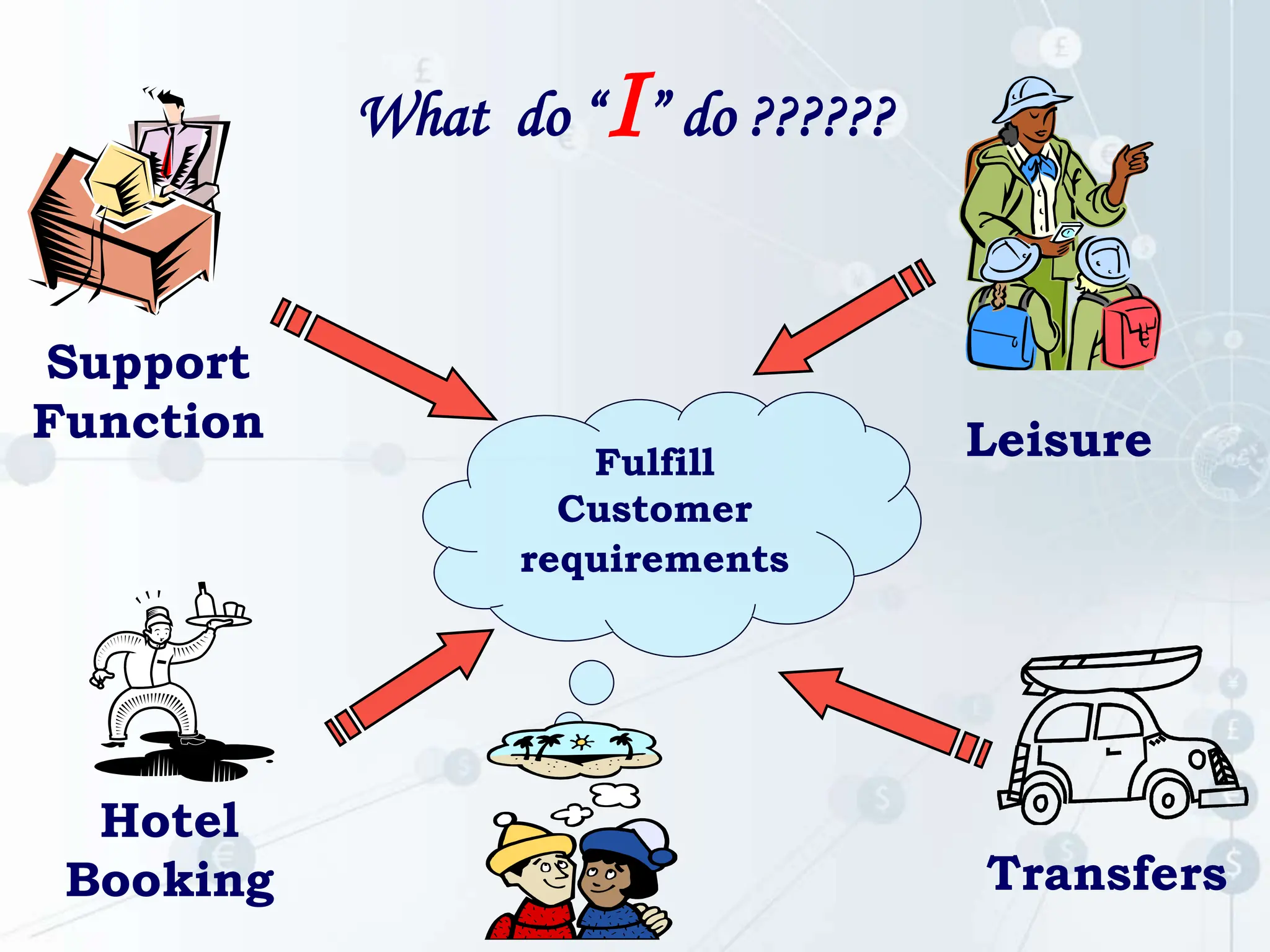 KRA Presentation Appraisal system for HR.ppt