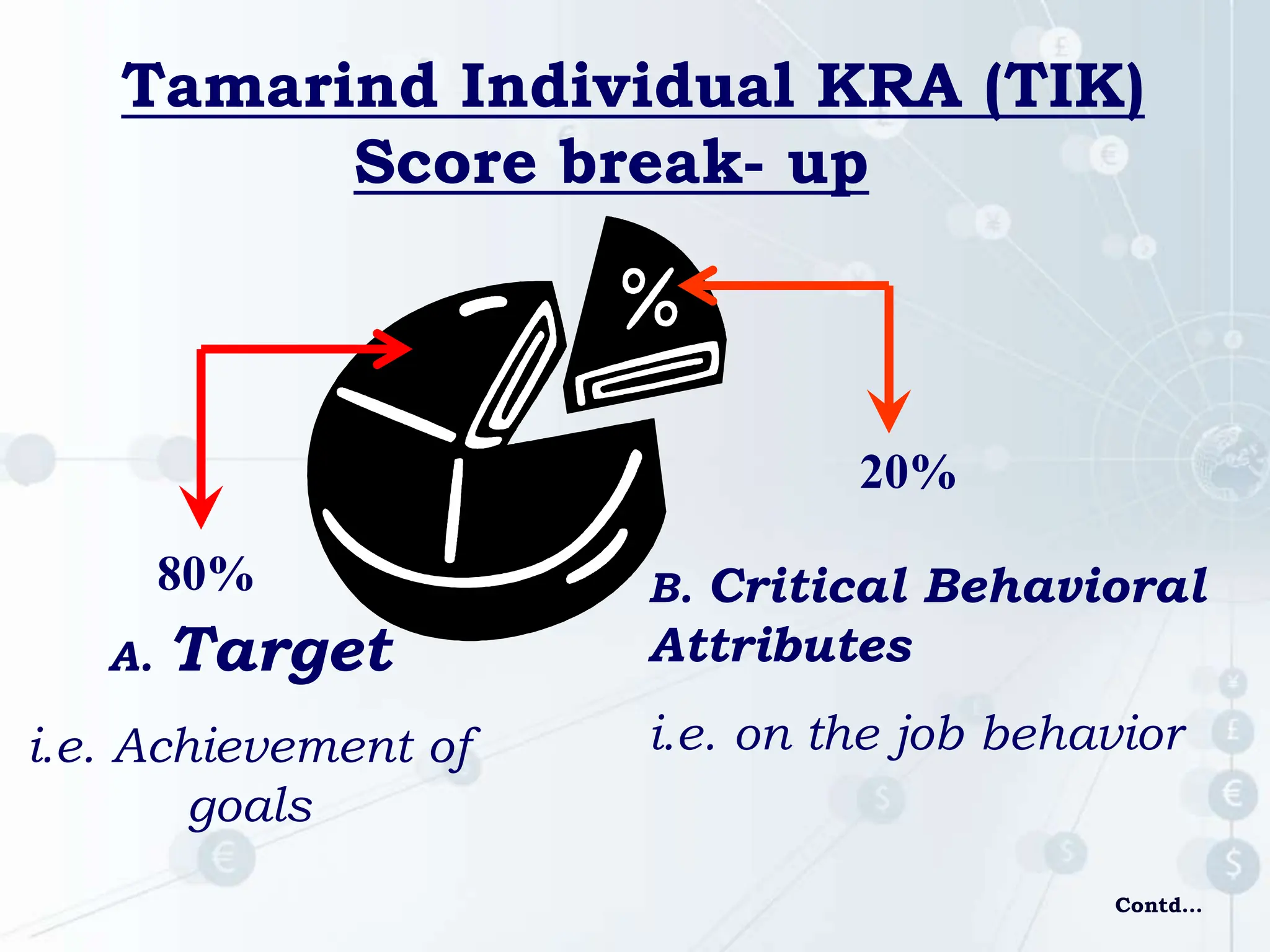 KRA Presentation Appraisal system for HR.ppt