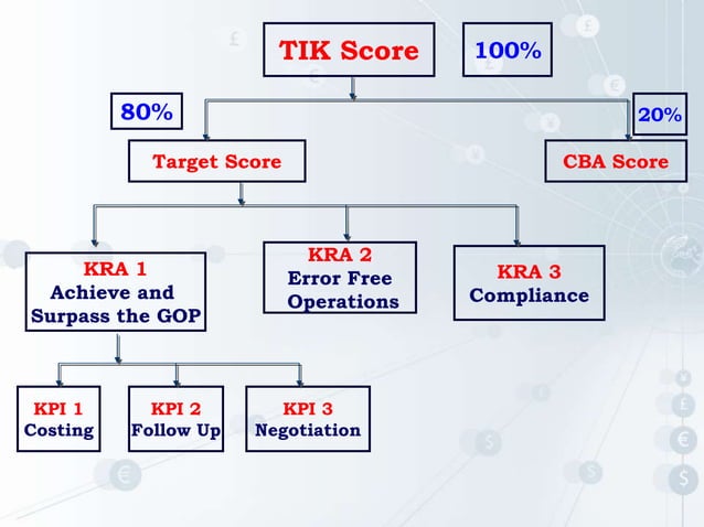 KRA Presentation Appraisal system for HR.ppt