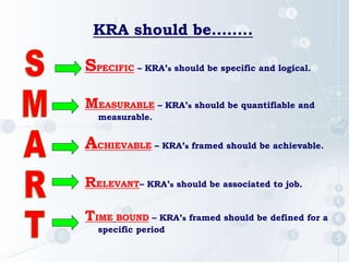 KRA Presentation Appraisal system for HR.ppt
