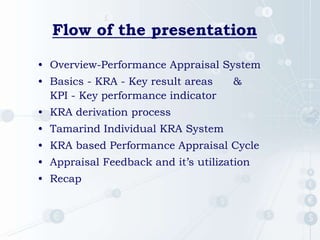 KRA Presentation Appraisal system for HR.ppt