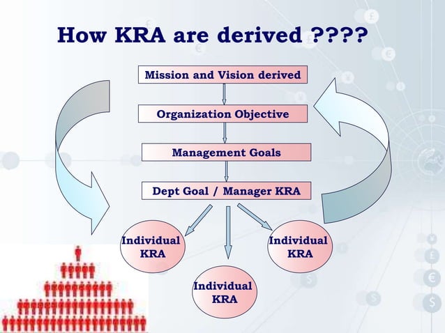 KRA Presentation Appraisal system for HR.ppt