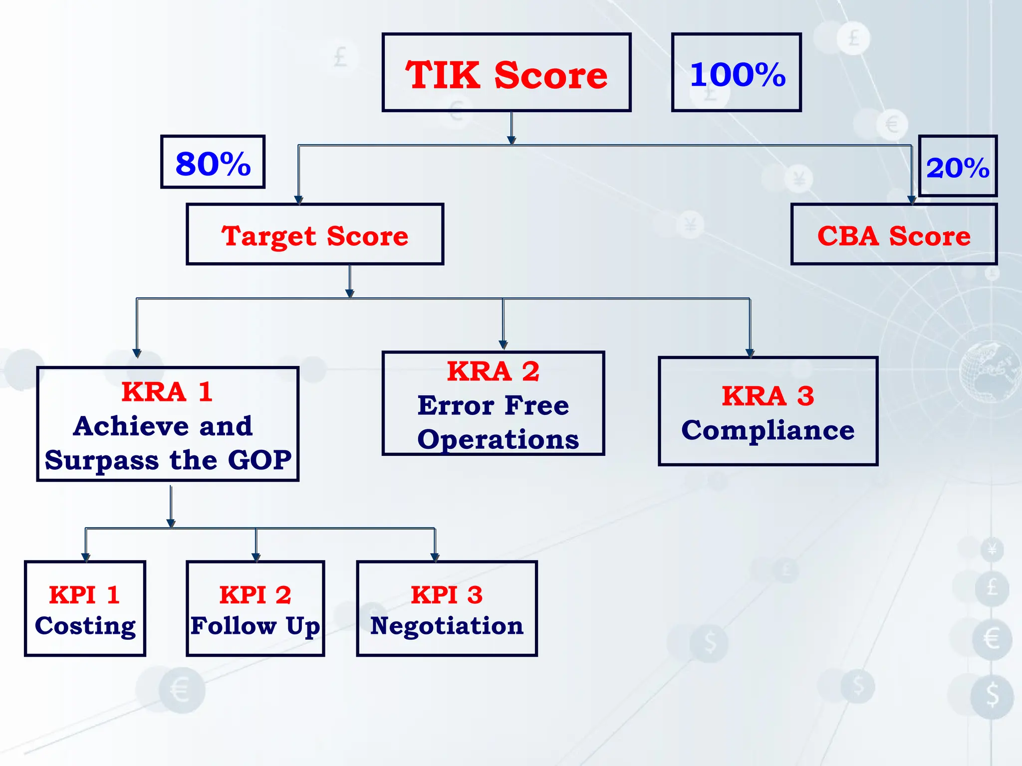 KRA Based Performance Appraisal System Presentation (1).ppt