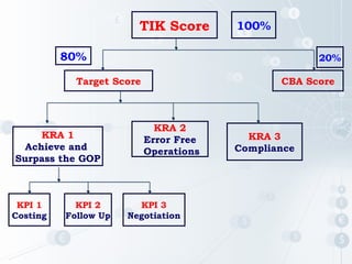 KRA Based Performance Appraisal System Presentation (1).ppt