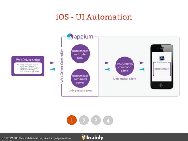 Mobile Test Automation - Appium | PDF | Computer Software and ...
