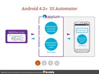 Mobile Test Automation - Appium | PDF