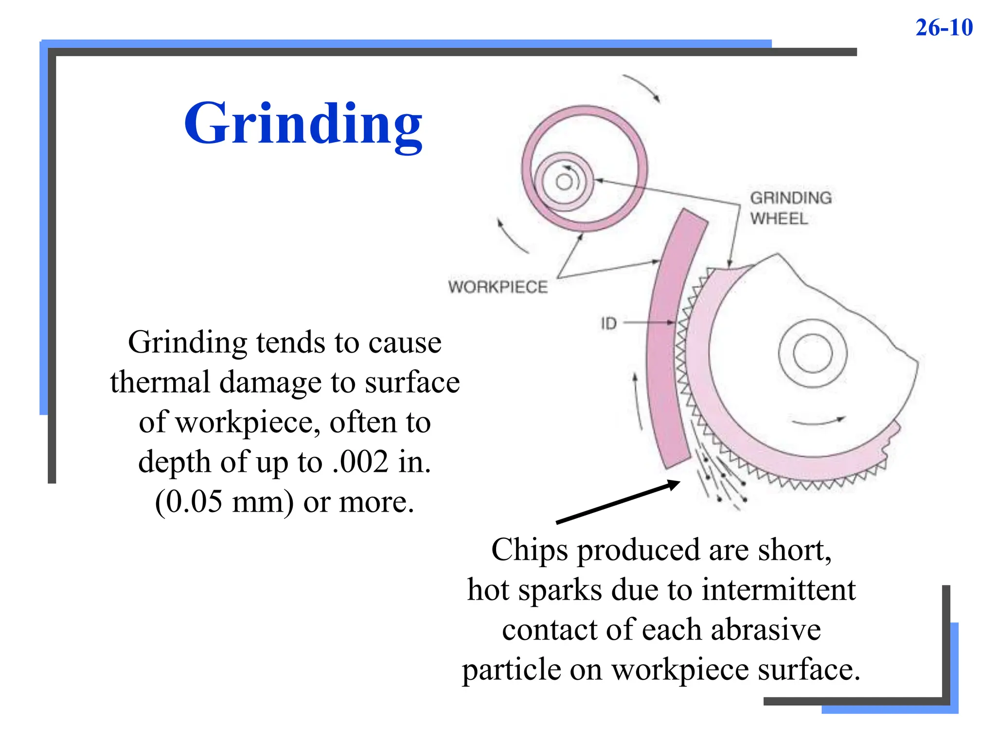 surface finishing operations and operating methods.ppt