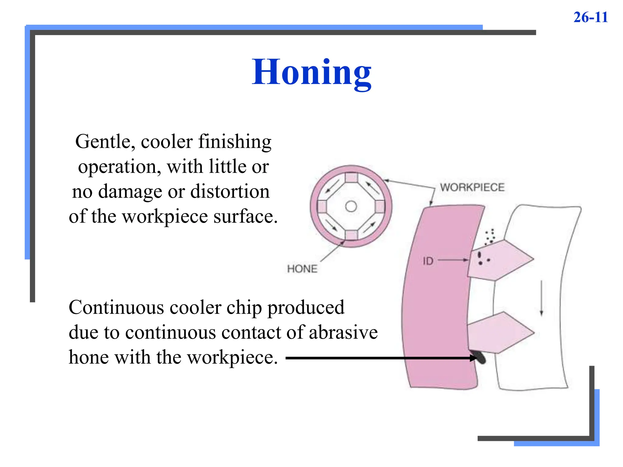 surface finishing operations and operating methods.ppt