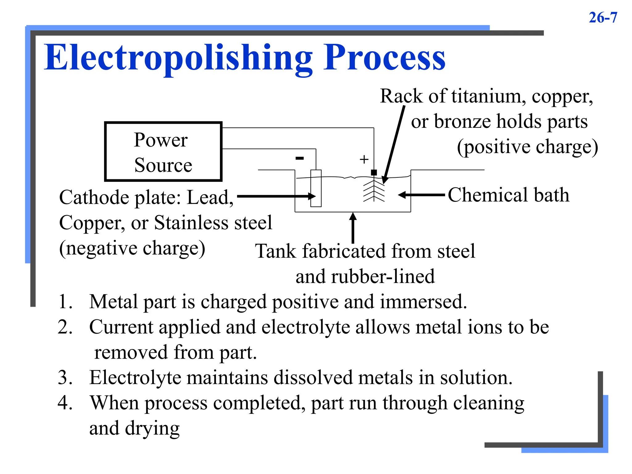 surface finishing operations and operating methods.ppt