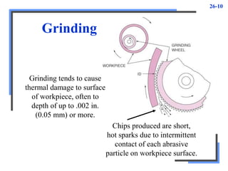surface finishing operations and operating methods.ppt