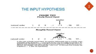 Krashen Hypothesis (2).pptx | Education