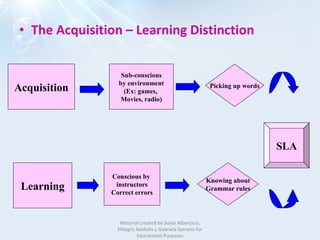 Krashen's theory on Second Language Acquisition | PPT