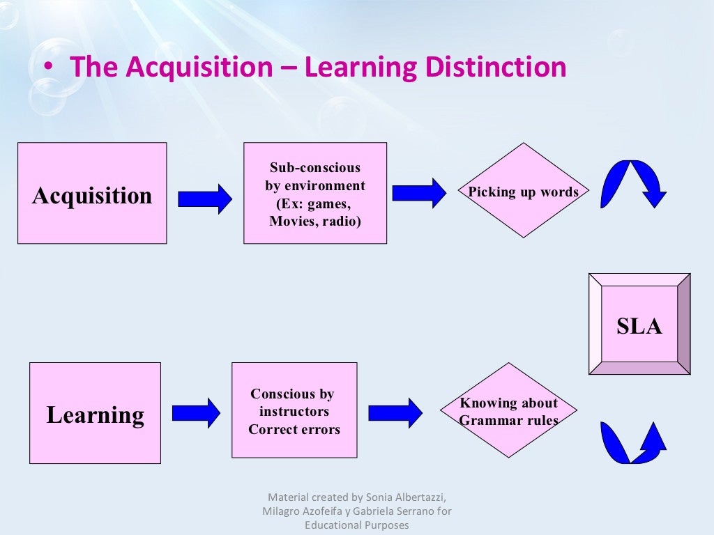 Krashen s Theory On Second Language Acquisition krashen-s-theory-on-second-language-acquisition