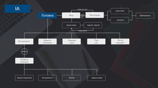 Krasko presentation | PPT