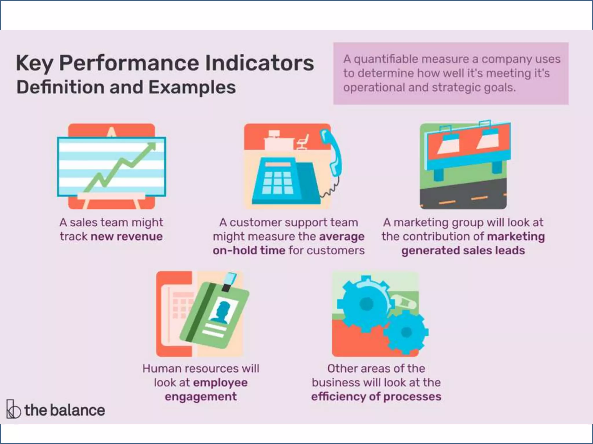Key Result Areas and KPIs (Key Performance Indicators) | PPTX