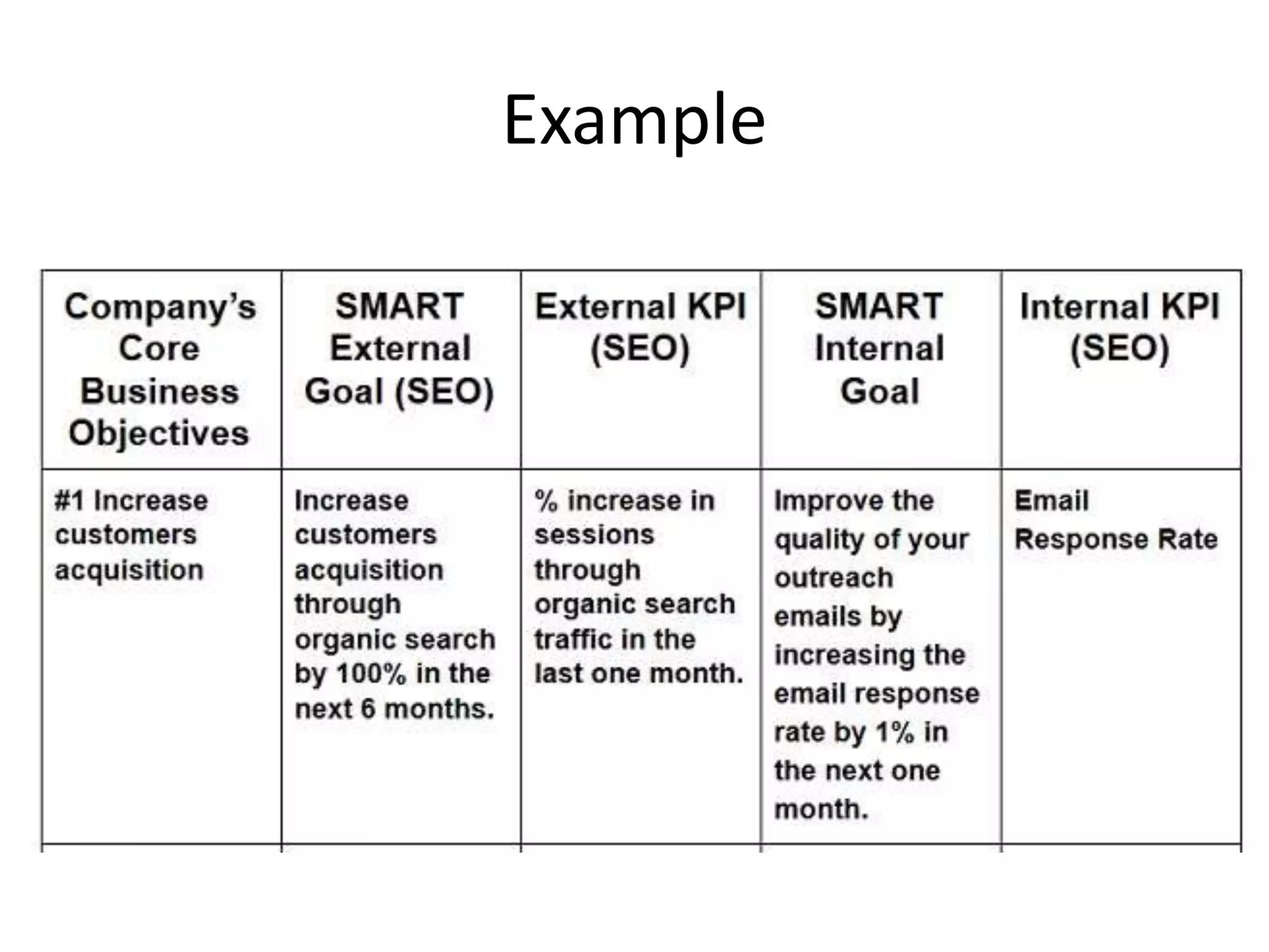 Key Result Areas and KPIs (Key Performance Indicators) | PPTX