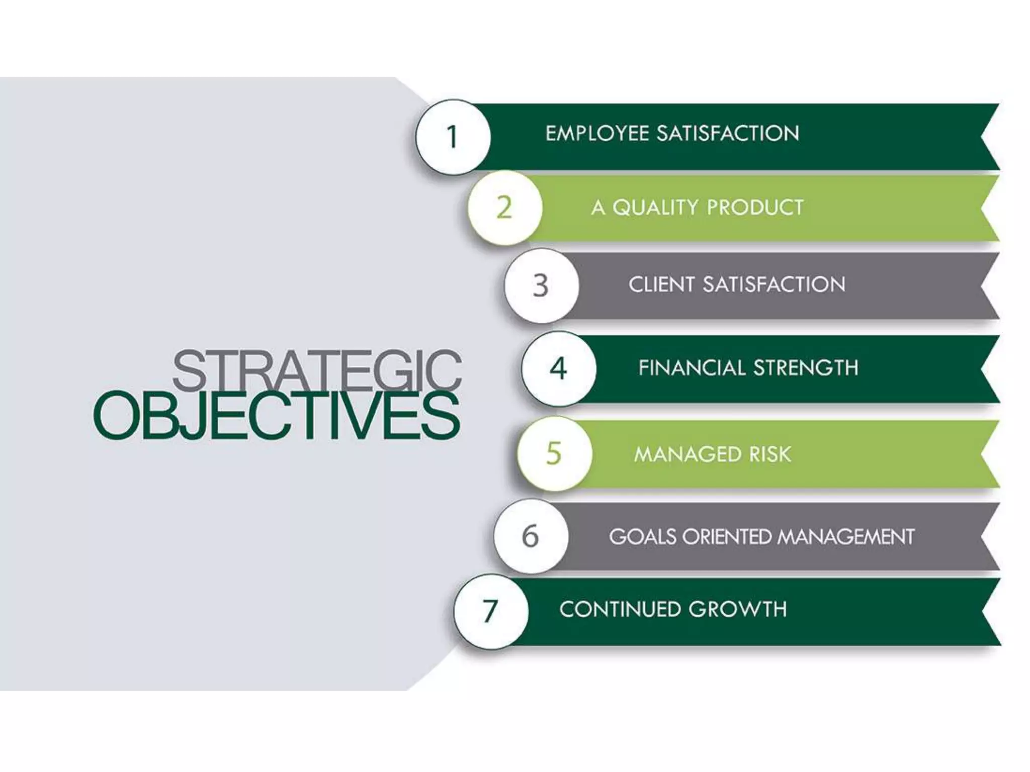 Key Result Areas and KPIs (Key Performance Indicators) | PPTX