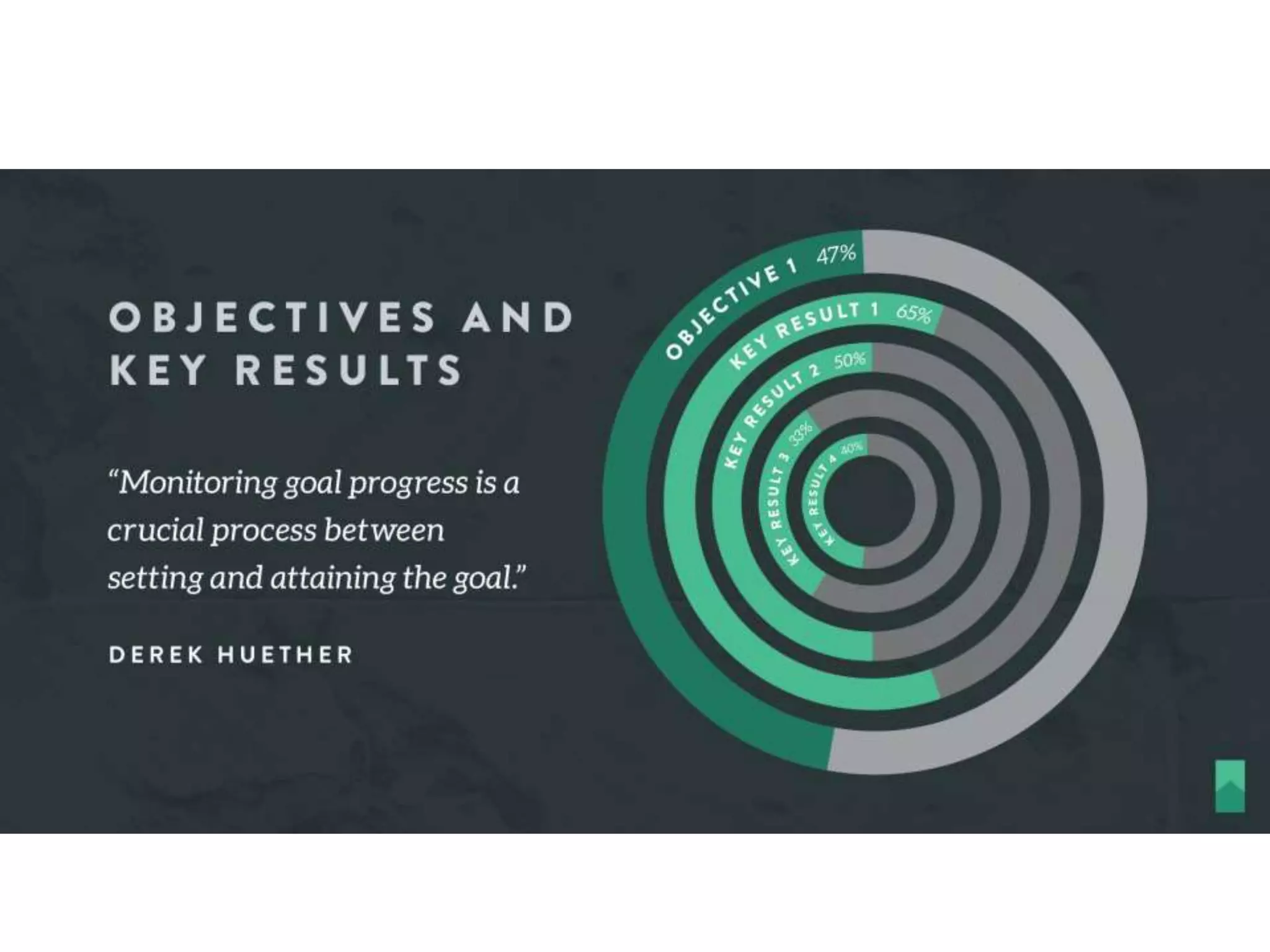 Key Result Areas and KPIs (Key Performance Indicators) | PPTX