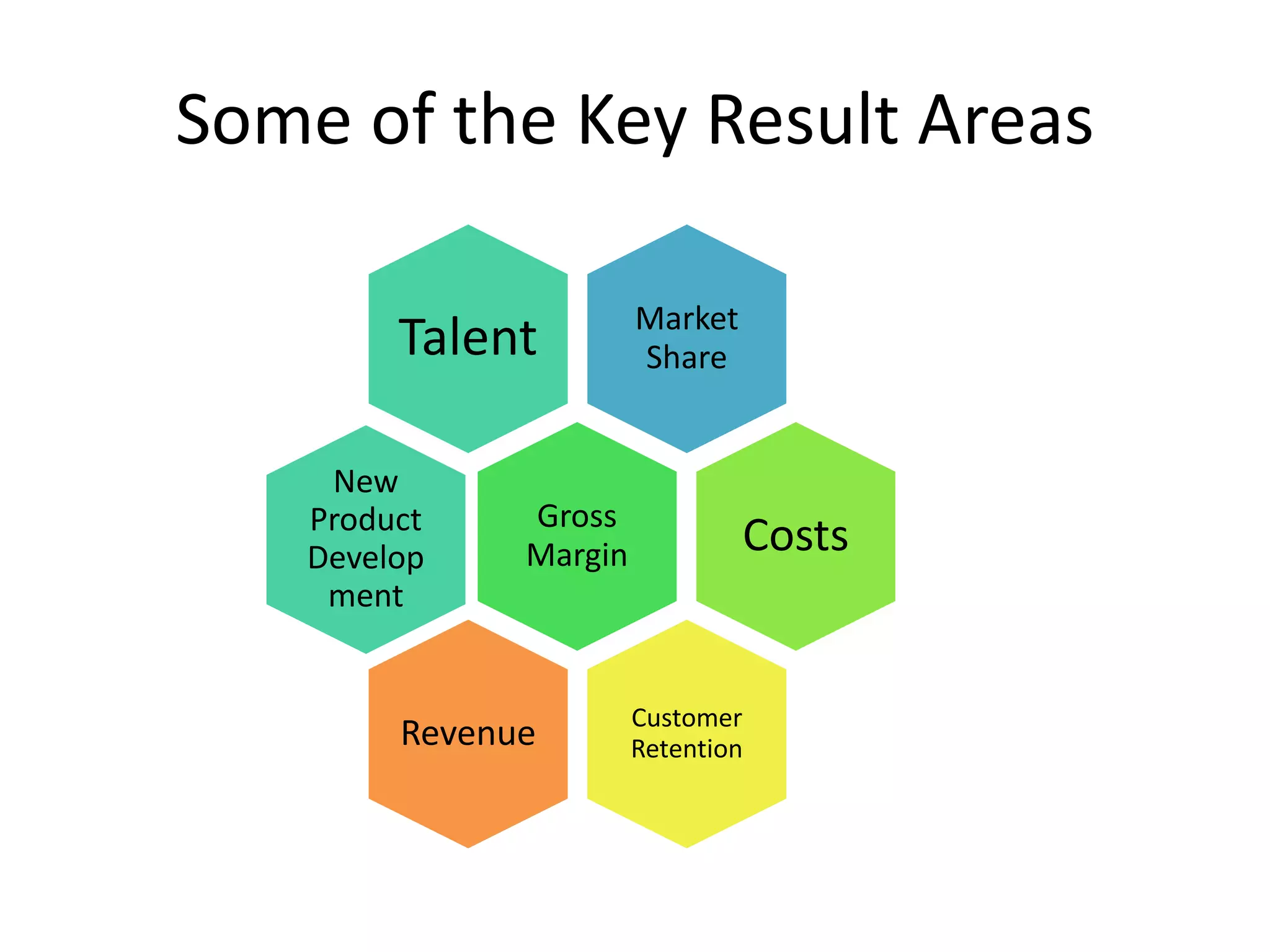 Key Result Areas and KPIs (Key Performance Indicators) | PPTX