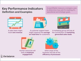 Key Result Areas and KPIs (Key Performance Indicators) | PPTX