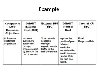 Key Result Areas and KPIs (Key Performance Indicators) | PPTX