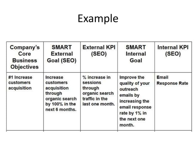Key Result Areas and KPIs (Key Performance Indicators) | PPTX