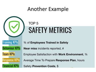 Key Result Areas and KPIs (Key Performance Indicators) | PPTX