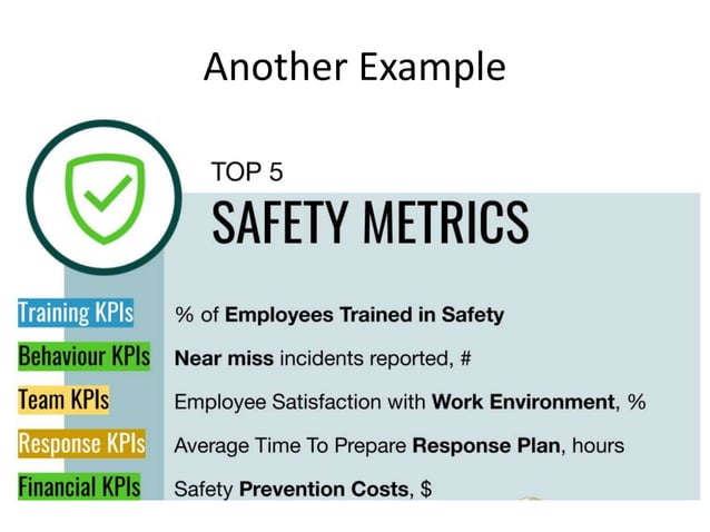 Key Result Areas and KPIs (Key Performance Indicators) | PPTX ...