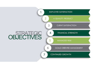 Key Result Areas and KPIs (Key Performance Indicators) | PPTX