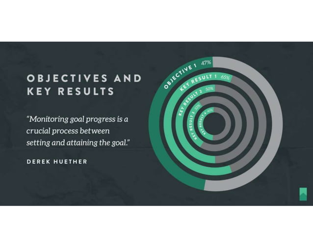 Key Result Areas and KPIs (Key Performance Indicators) | PPTX ...