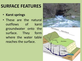 KRAST TOPOGRAPHY.pptx