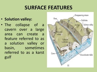 KRAST TOPOGRAPHY.pptx