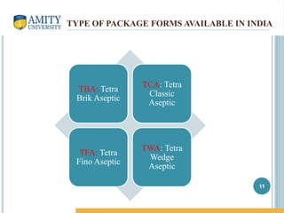 Active and Aseptic packaging.pptx