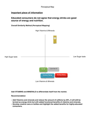 Krating Daeng Rebranding Project | PDF