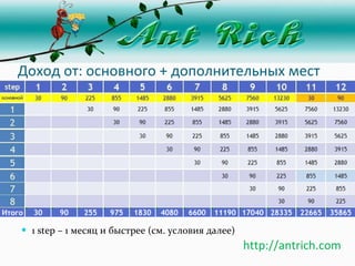 AntRich презентация + планы Апреля | PPS
